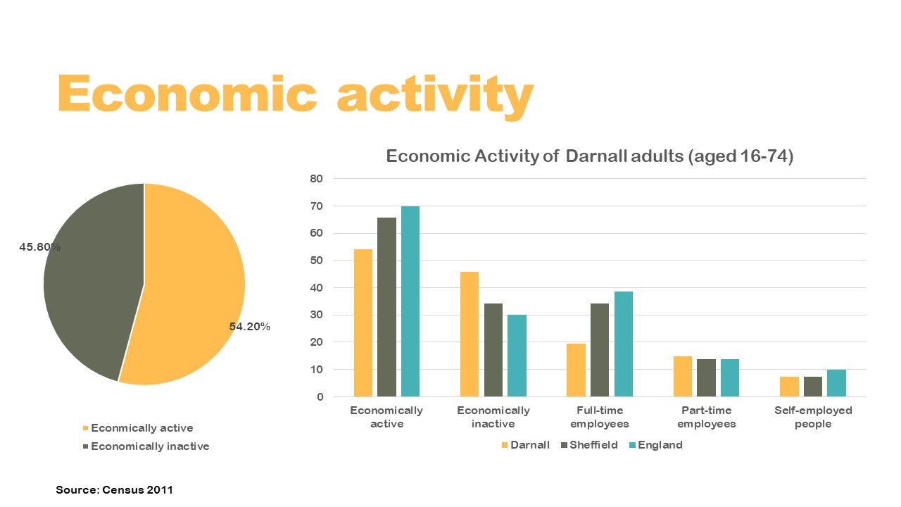 Health and Wellbeing Area Profile - Darnall Well Being