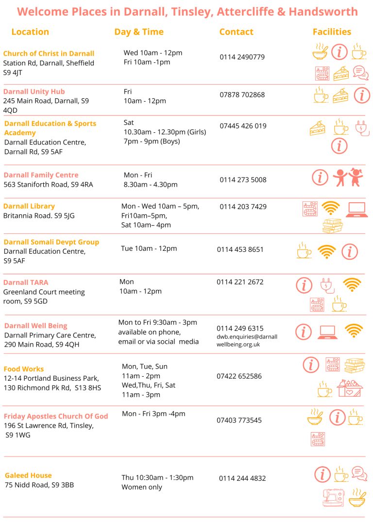 Local Welcome Places - Darnall Well Being